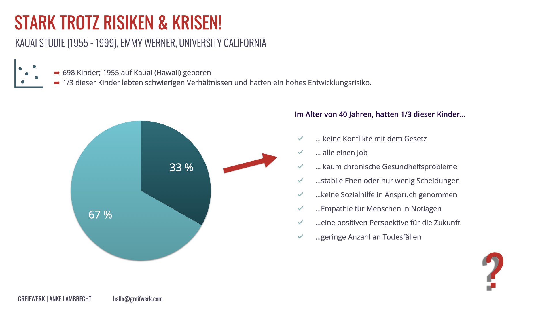 Die 7 Resilienzfaktoren: Was du darüber wissen musst